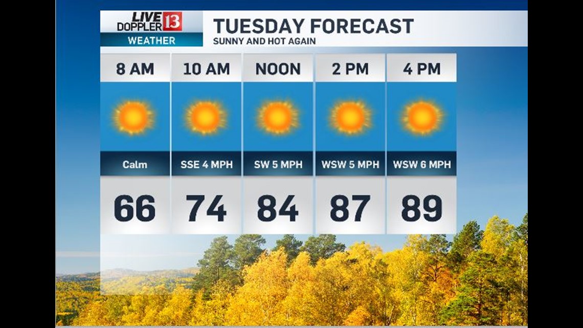 Live Doppler 13 Weather Forecast - 9/25/17 Evening Update | wthr.com
