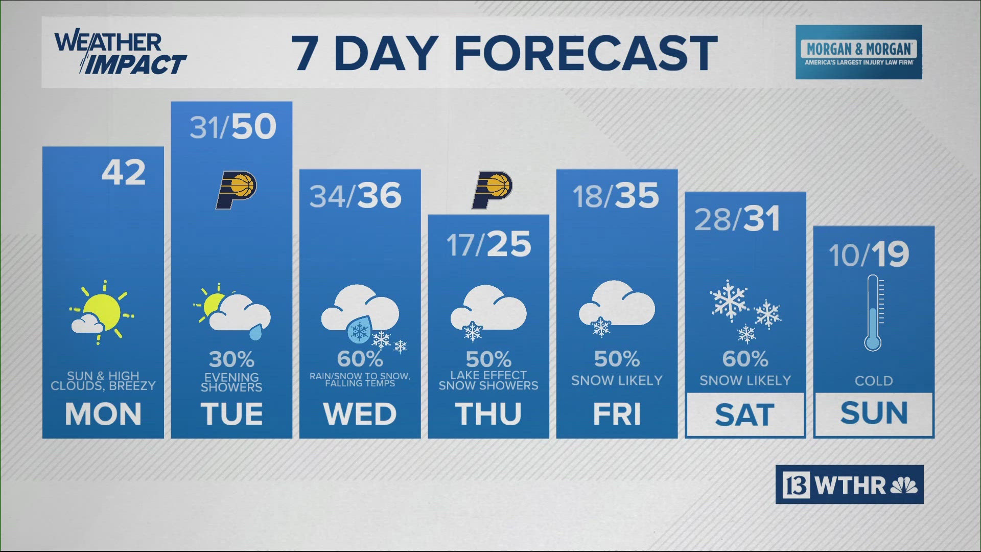 13Weather afternoon forecast | Monday, Jan. 12, 2026 | wthr.com