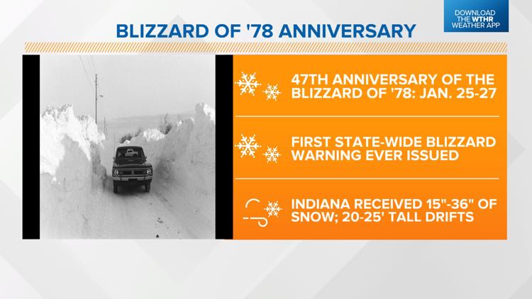 Marking the 47th anniversary of the Blizzard of 1978 in central Indiana ...