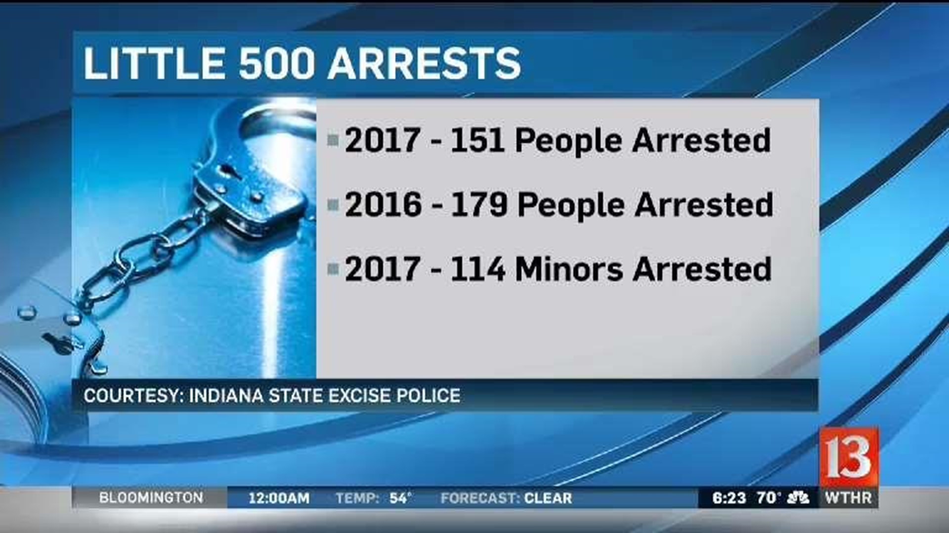 Indiana Excise Police and State Police combine to arrest or cite more ...