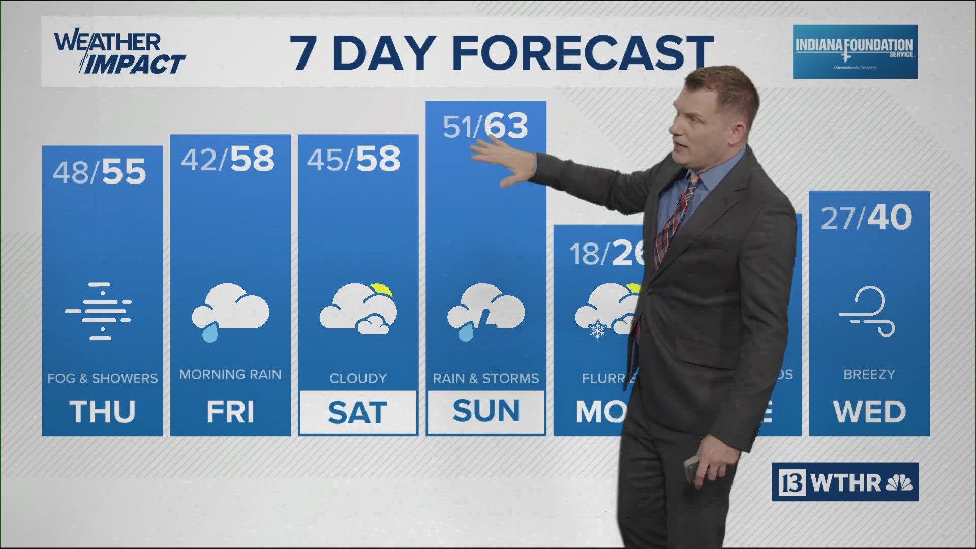13Weather Forecast | 5 p.m. update Dec. 24, 2025 | wthr.com