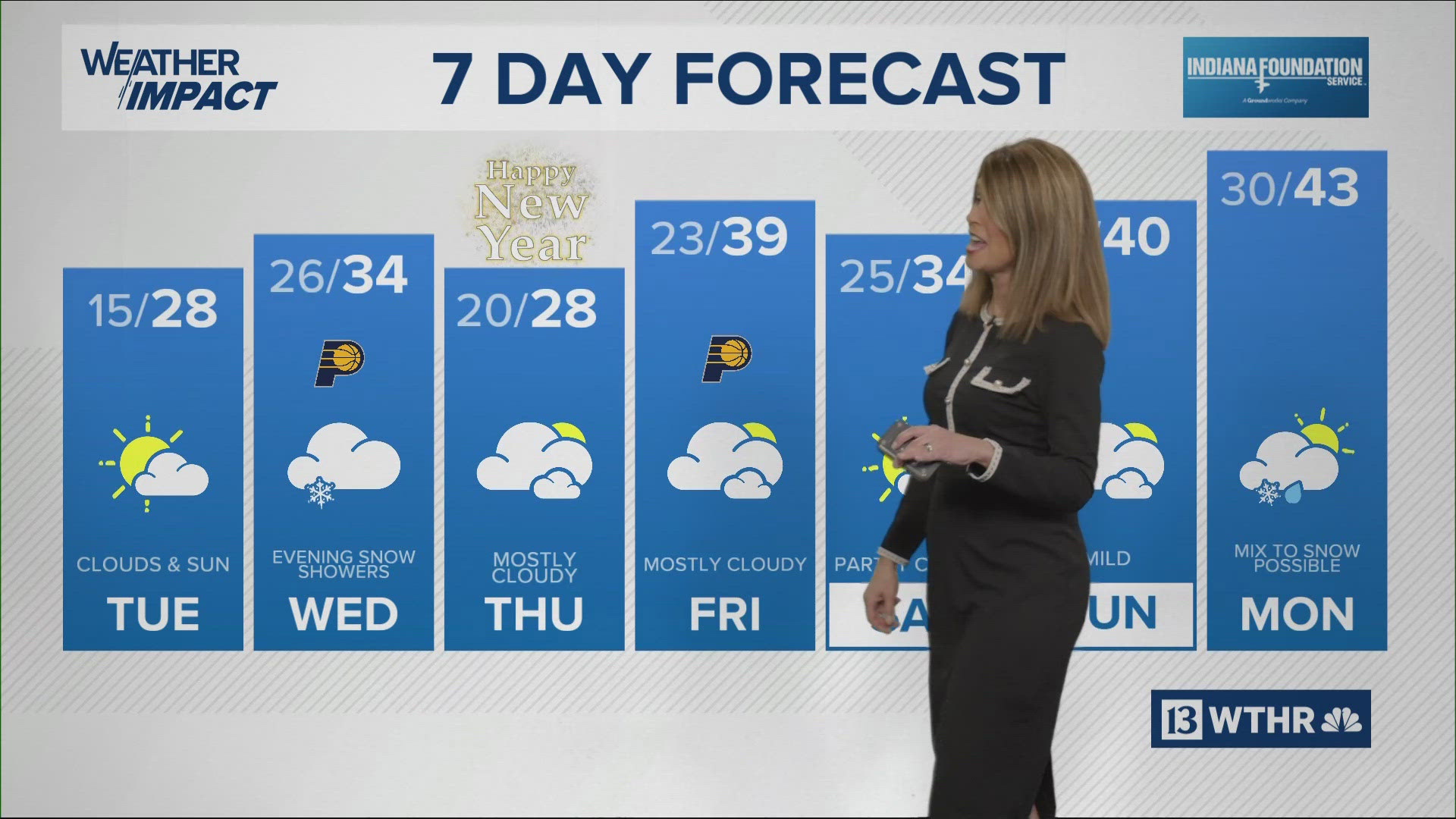 13Weather Forecast | 6 p.m. update Dec. 29, 2025 | wthr.com