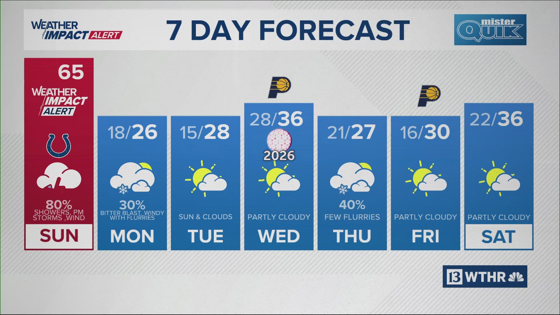 13Weather morning forecast | Sunday, Dec. 28, 2025 | wthr.com