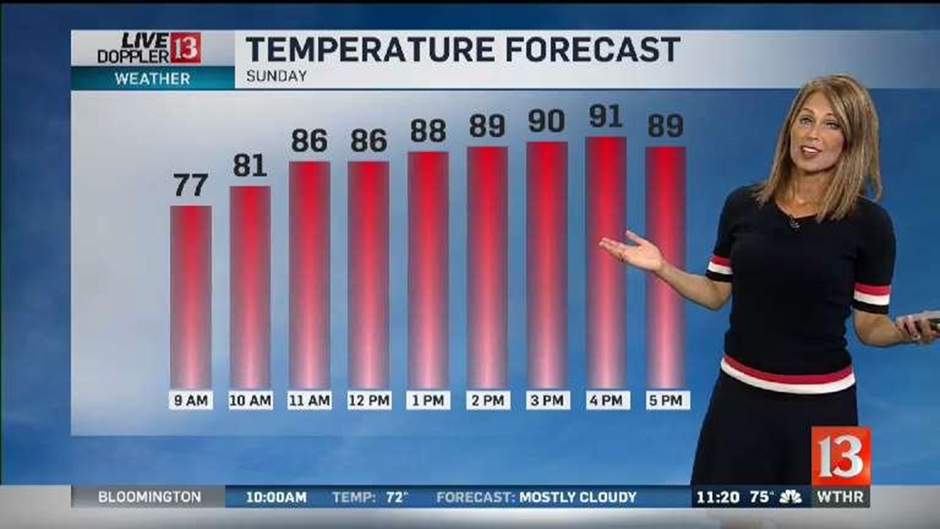 Live Doppler 13 Weather Forecast - 8/16/19 Evening Update | wthr.com