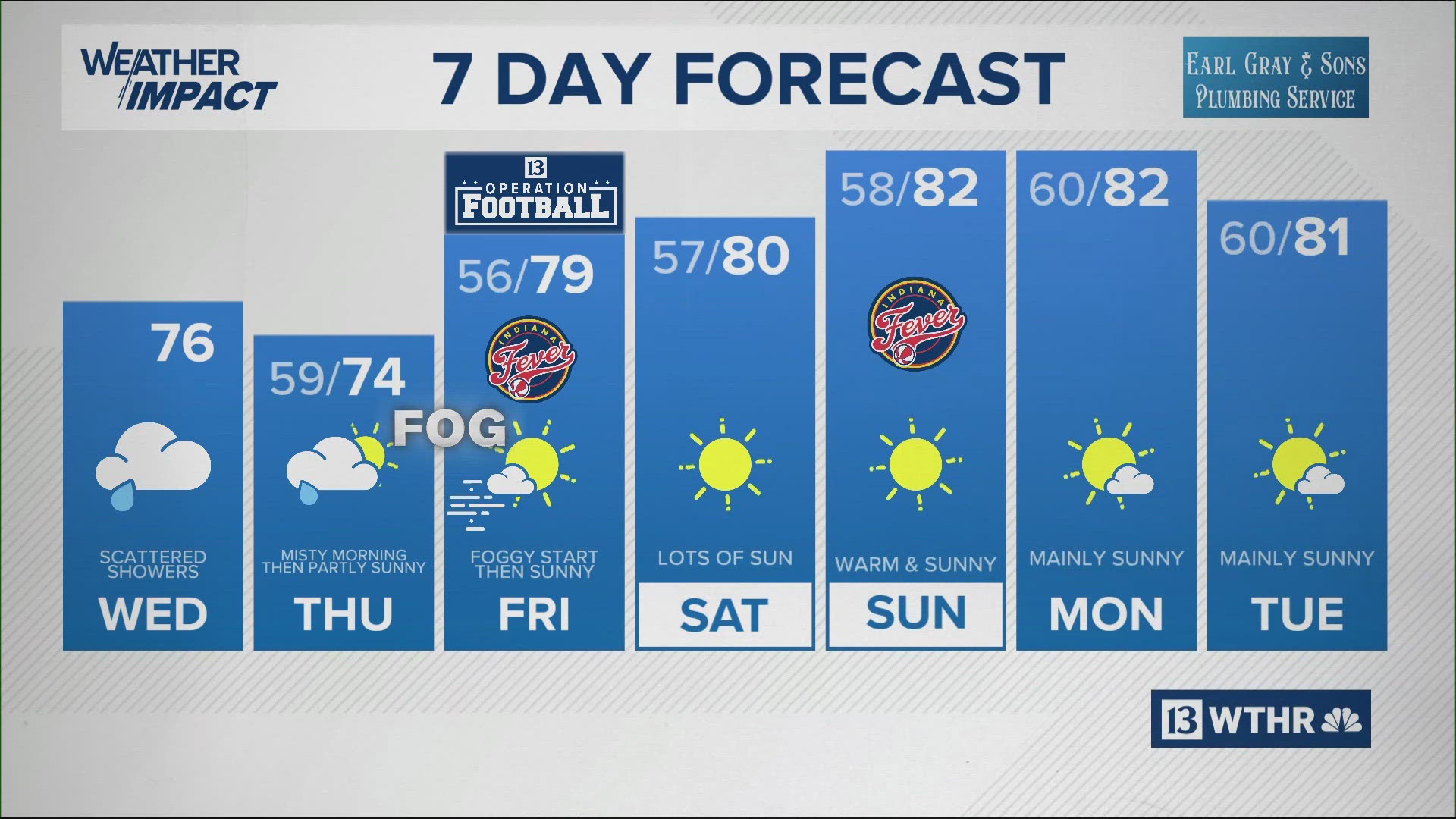 13Weather afternoon forecast | Wednesday, Sept. 24, 2025 | wthr.com