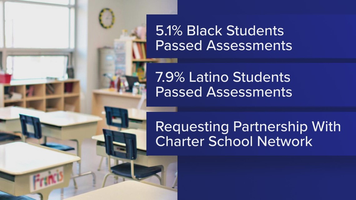 Parents call out 'equity gaps' in IPS plan | wthr.com