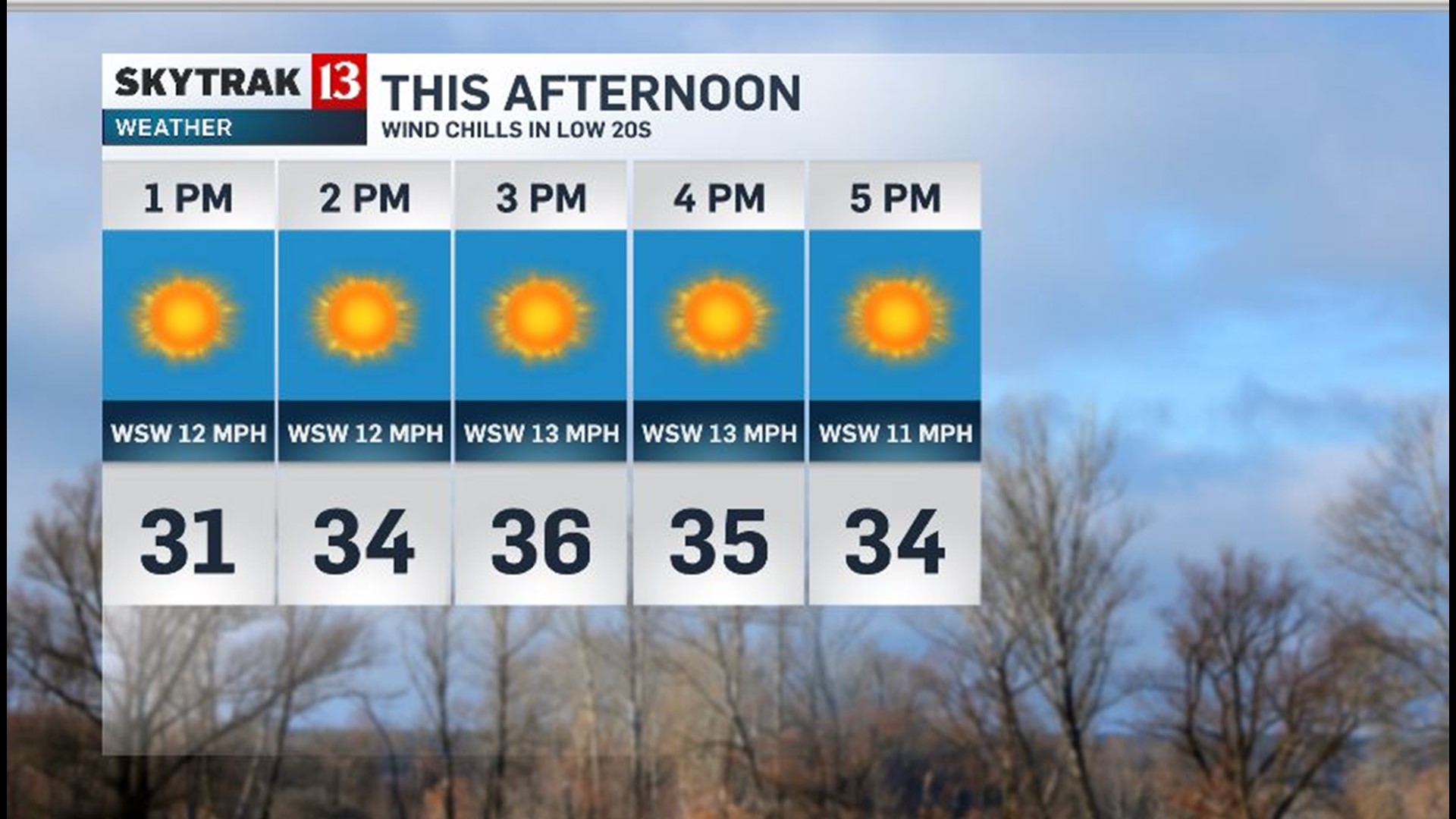 Dry, cold and sunny is your Saturday forecast | wthr.com