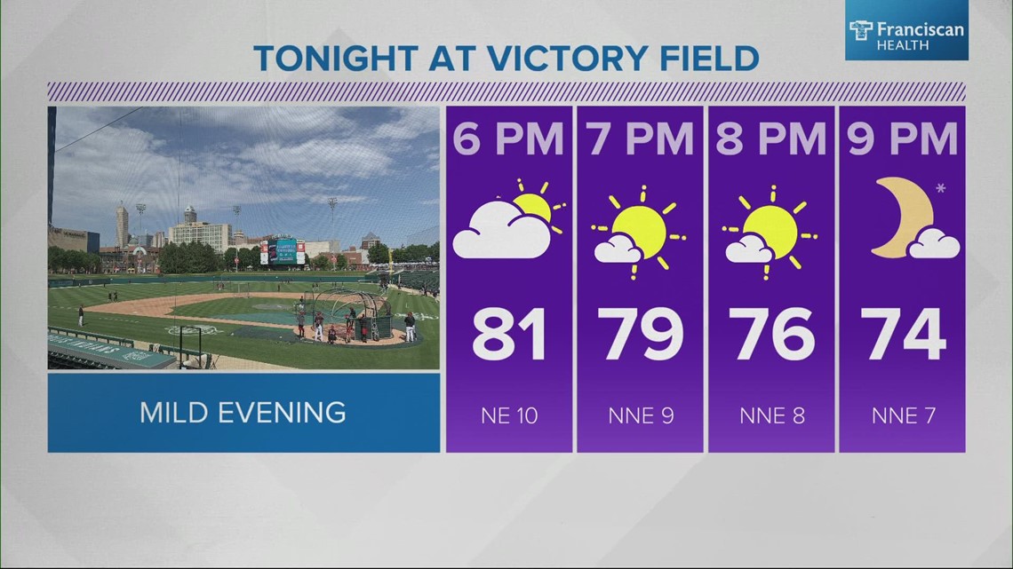 Indianapolis Interactive Radar on WTHR | wthr.com