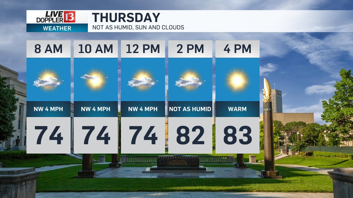 Oppressive Humidity Today But Some Relief Thursday | wthr.com