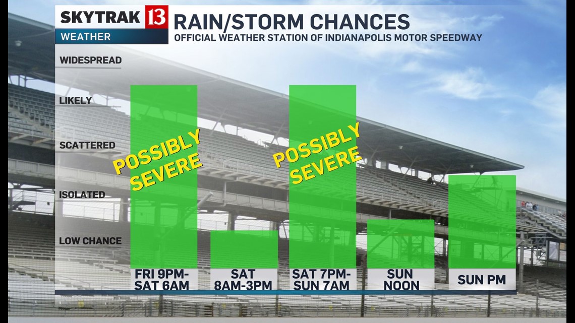 SkyTrak Weather forecast 5/25/2017 Sunrise | wthr.com