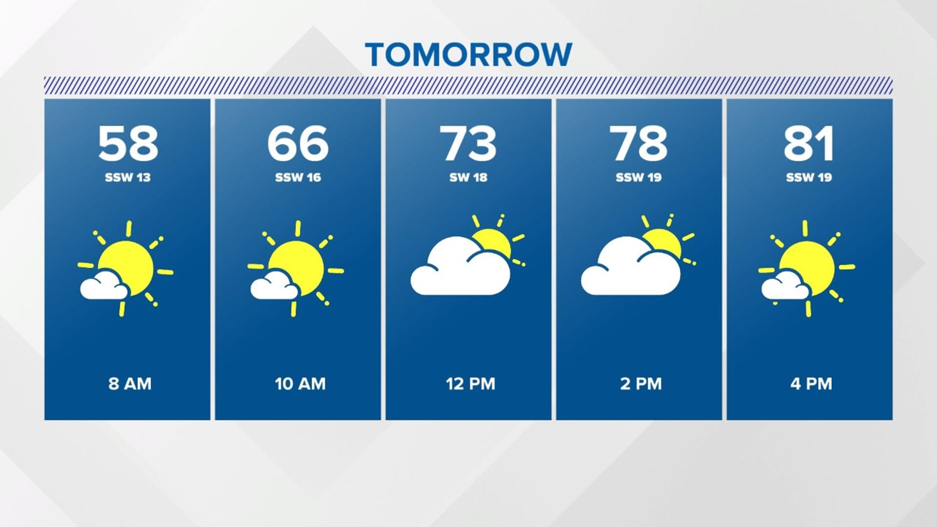 Near Record Warmth before Rain and Storms this Week | wthr.com