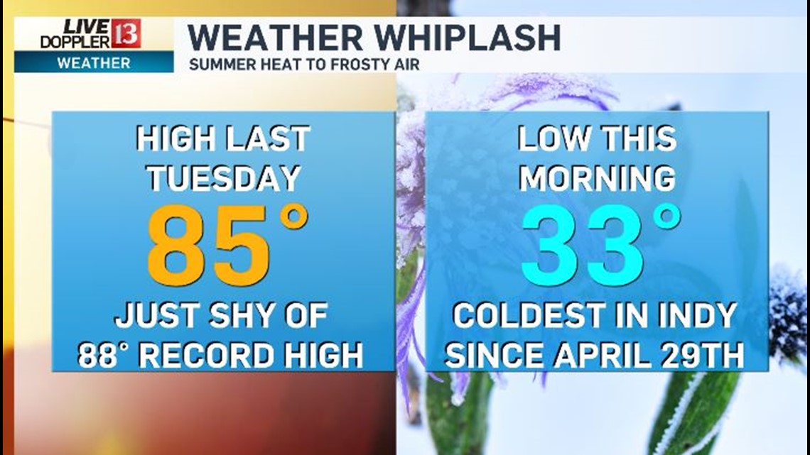 Another Freeze Thursday Morning And Timing Out Rain | wthr.com