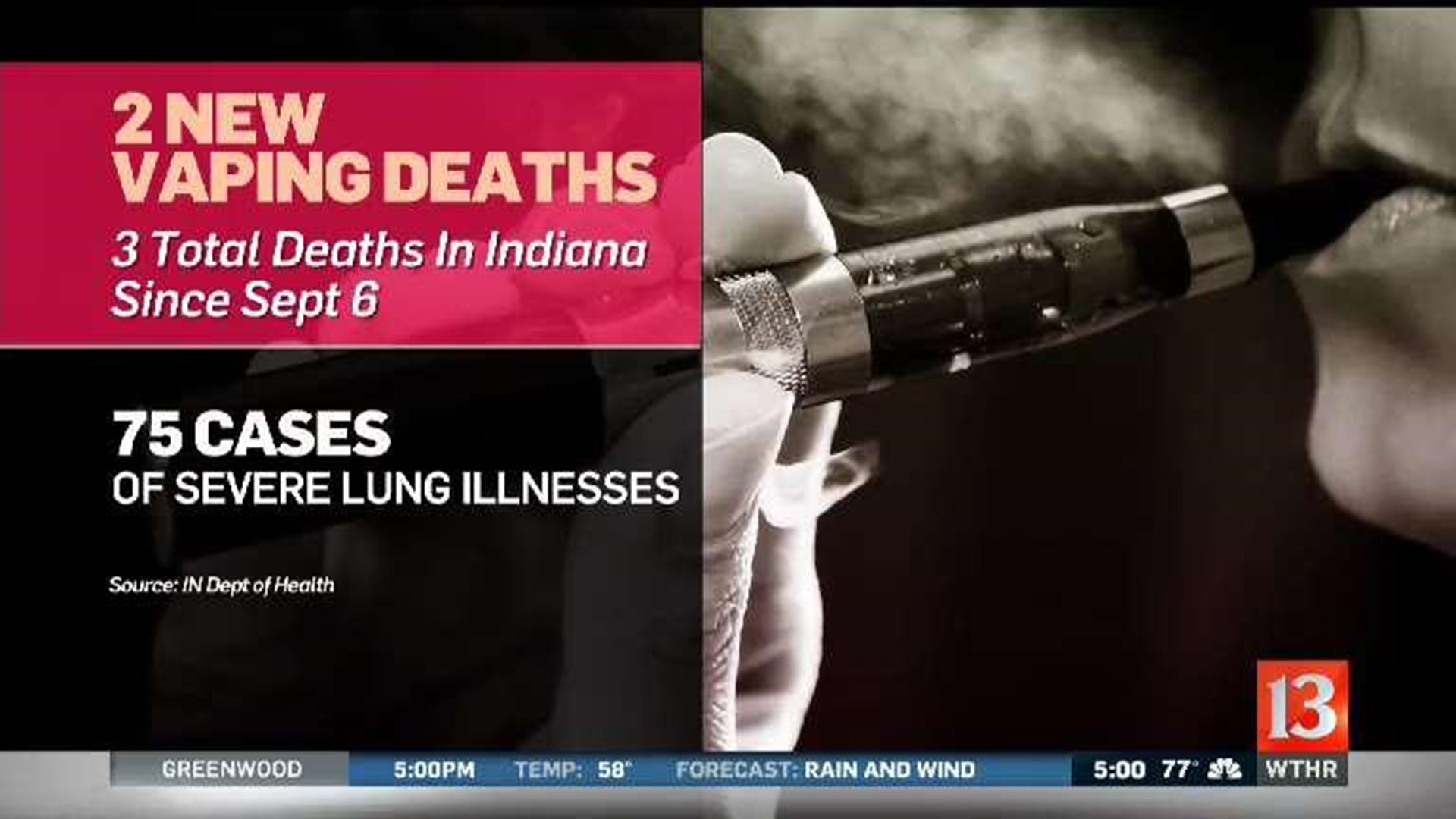 Health department confirms two more vaping-related deaths in the state ...