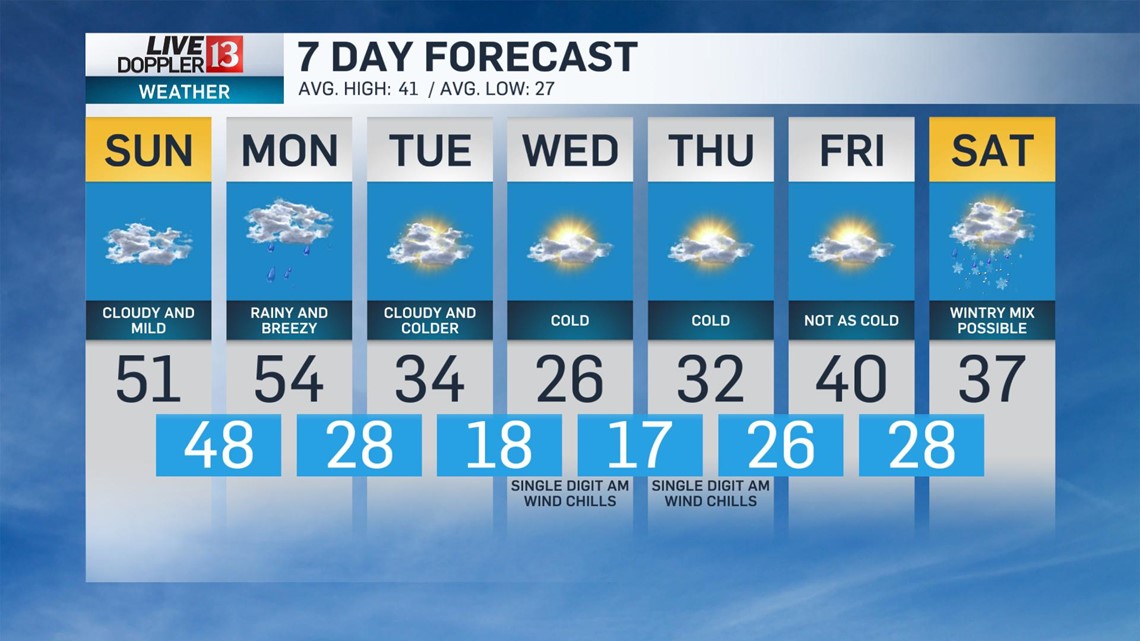 Live Doppler 13 Forecast Saturday 12/7/19 - Evening Update | wthr.com
