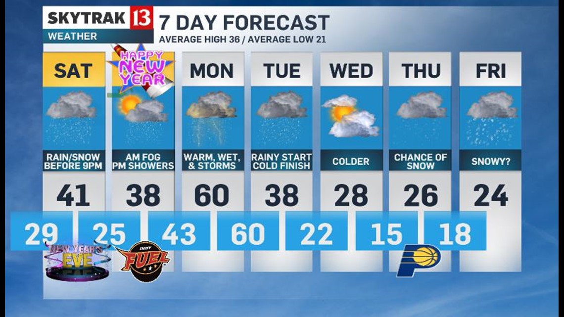 SkyTrak Weather Forecast - Friday, 12/30/2016 evening update | wthr.com