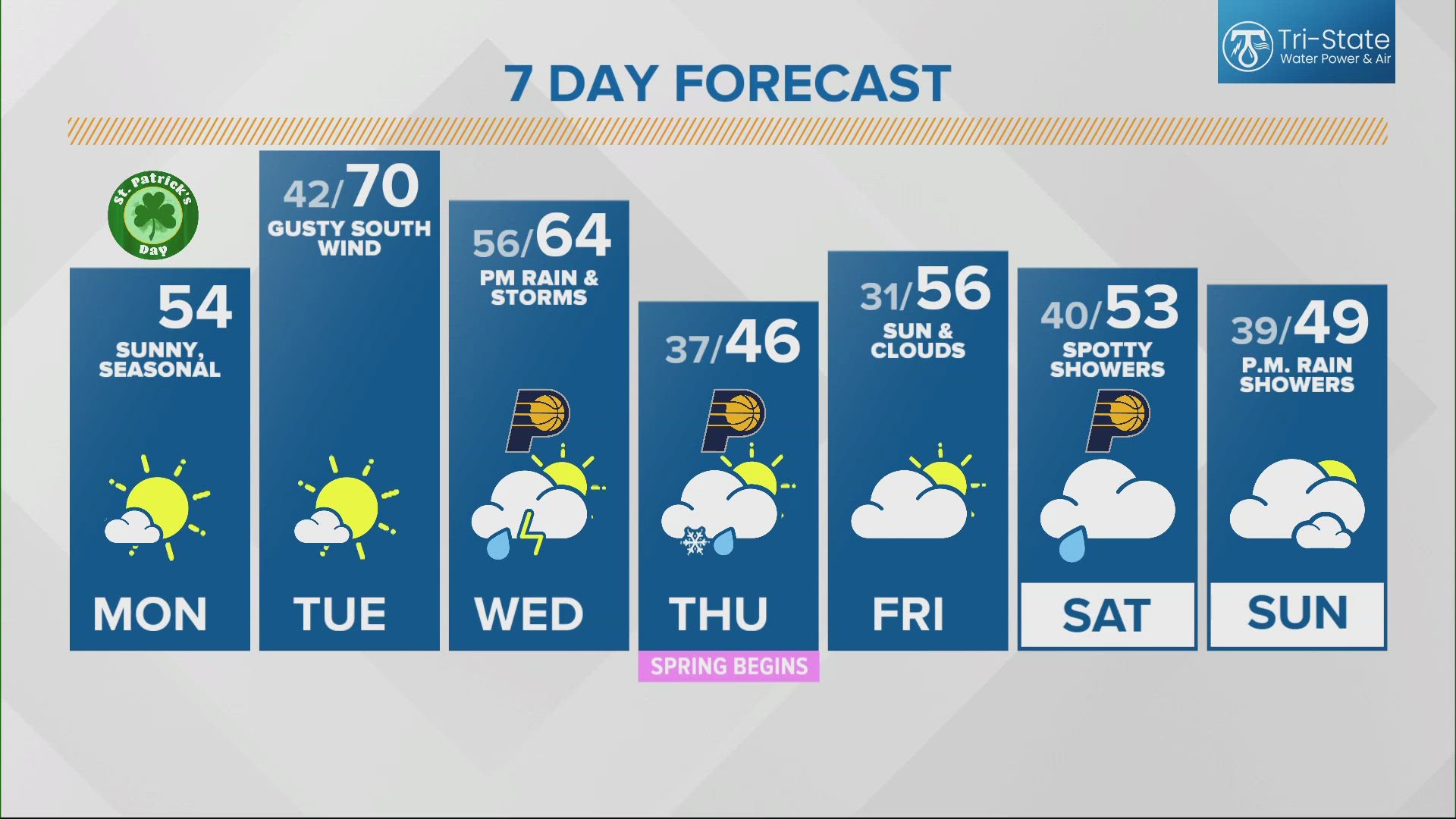 10-Day Weather Forecast | Indianapolis, Indiana | wthr.com