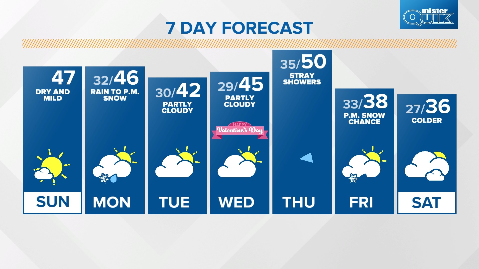 Skytrack 13 Weather Blog from WTHR, Indianapolis' source for Local News ...