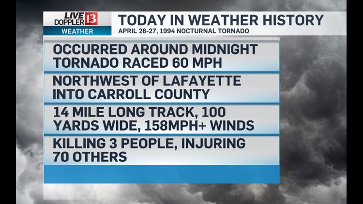 Anniversary of April 26-27, 1994 Tornadoes - Live Doppler 13 Blog ...