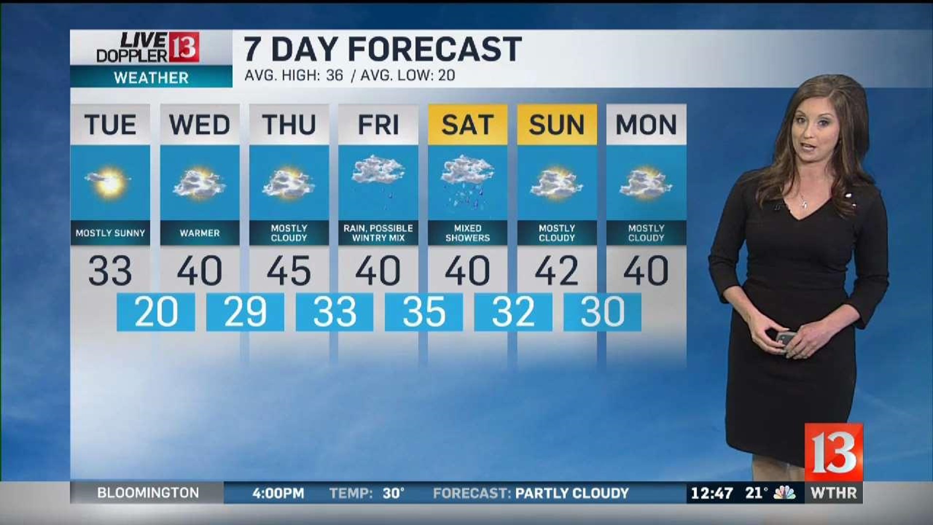 Warmer temperatures arriving | wthr.com