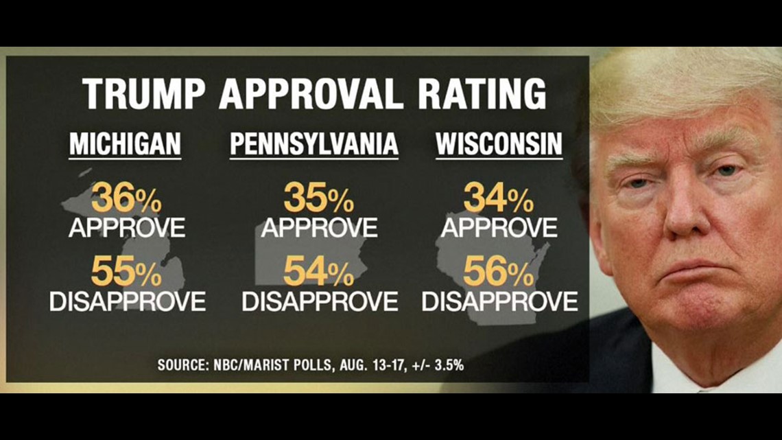 New polls: Trump's approval down in key election states | wthr.com