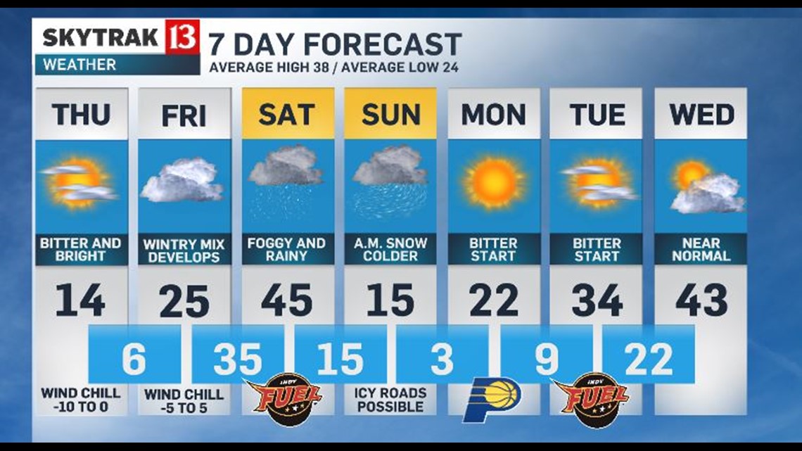SkyTrak Weather Forecast 12/15/16 Evening | wthr.com