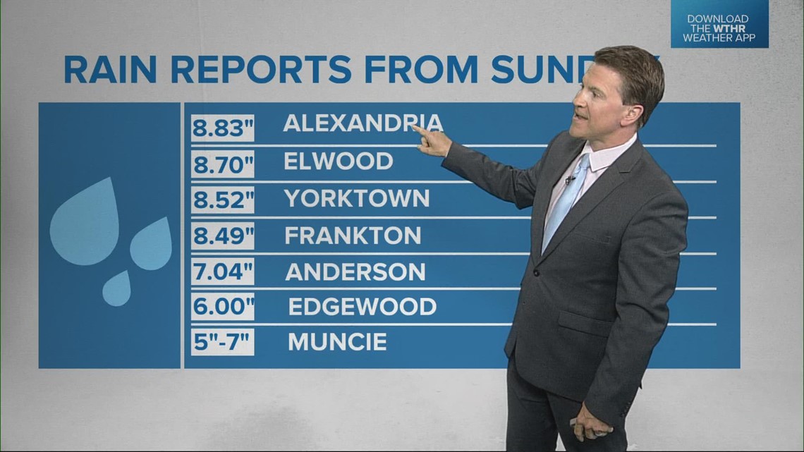 13 Weather Academy | wthr.com