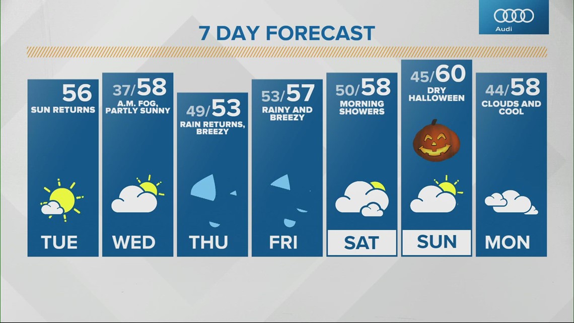 Live Doppler 13 forecast — 10/26/2021 Sunrise update | wthr.com