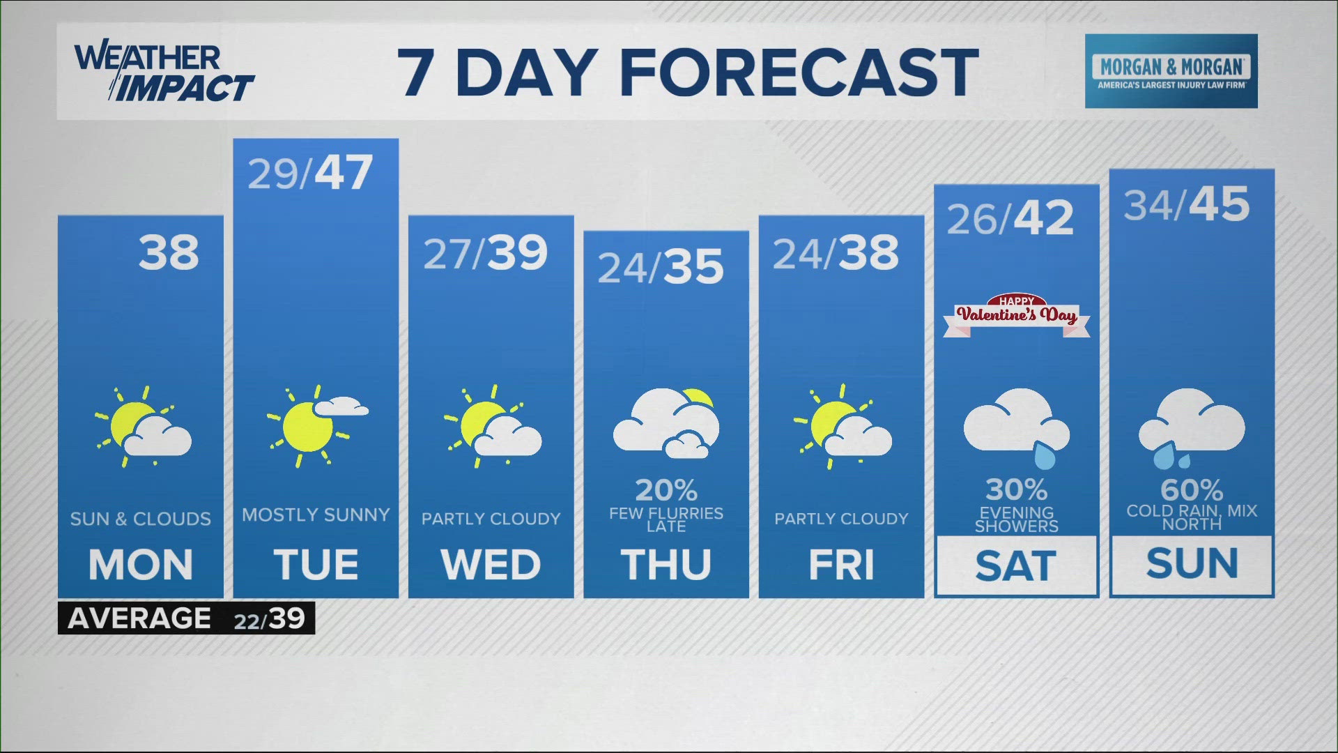13Weather midday forecast | Monday, Feb. 9, 2026 | wthr.com