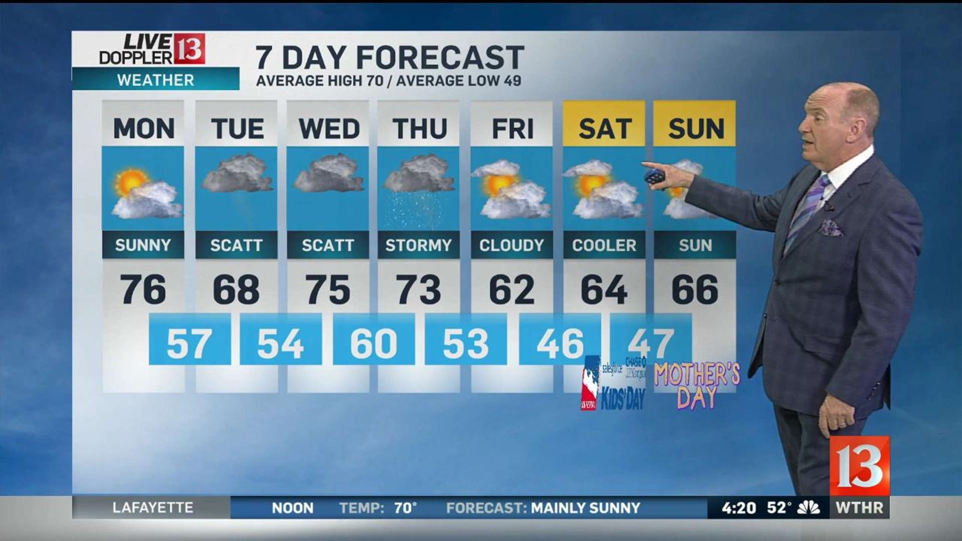 Live Doppler 13 weather forecast - 5/6/19 Sunrise update | wthr.com