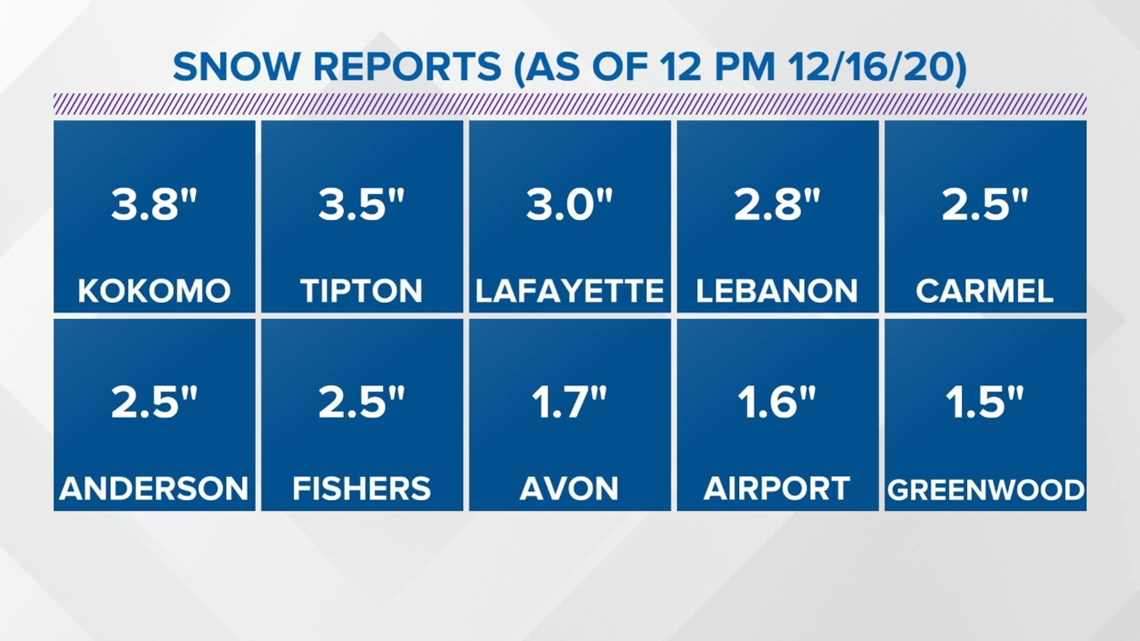 Live Doppler 13 Weather Blog: Snow totals from the first snow of the ...