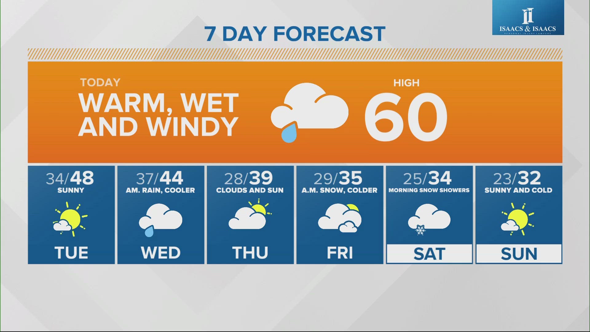 Near-record warmth Monday in central Indiana | wthr.com