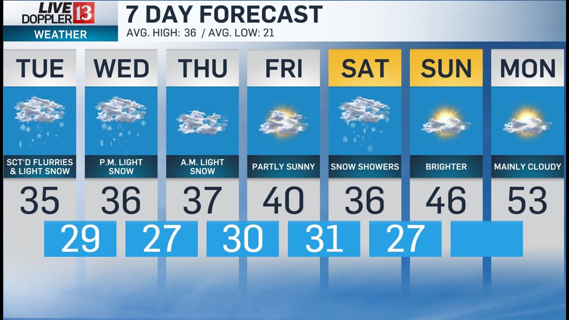 Live Doppler 13 Weather Forecast - 2/27/20 Evening Update | wthr.com