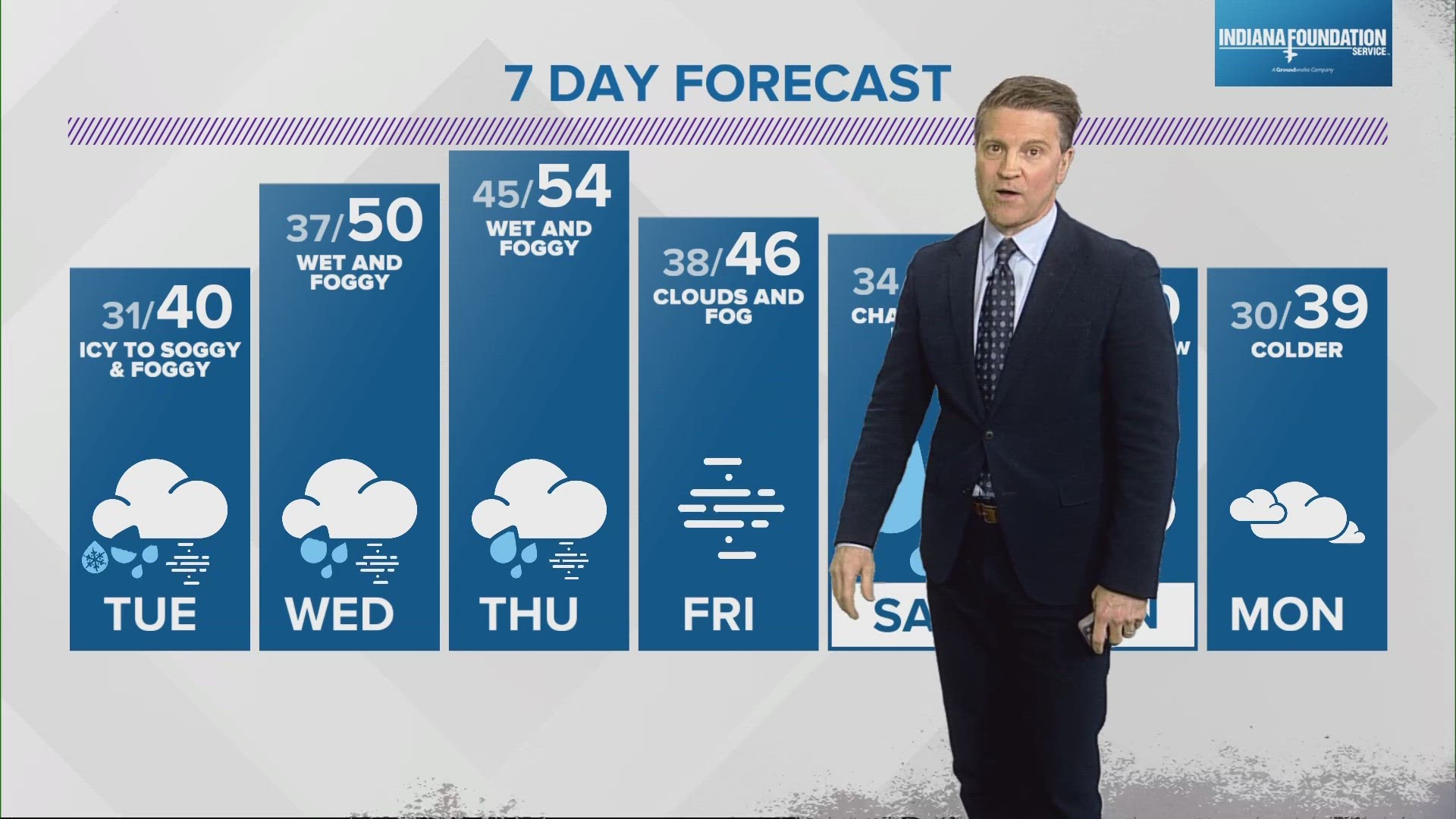 SkyTrak Weather Forecast - Sunday, Oct. 9, 2016 evening update | wthr.com