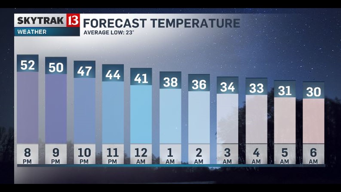 SkyTrak Weather Forecast - Monday, 12/26/2016 evening update | wthr.com
