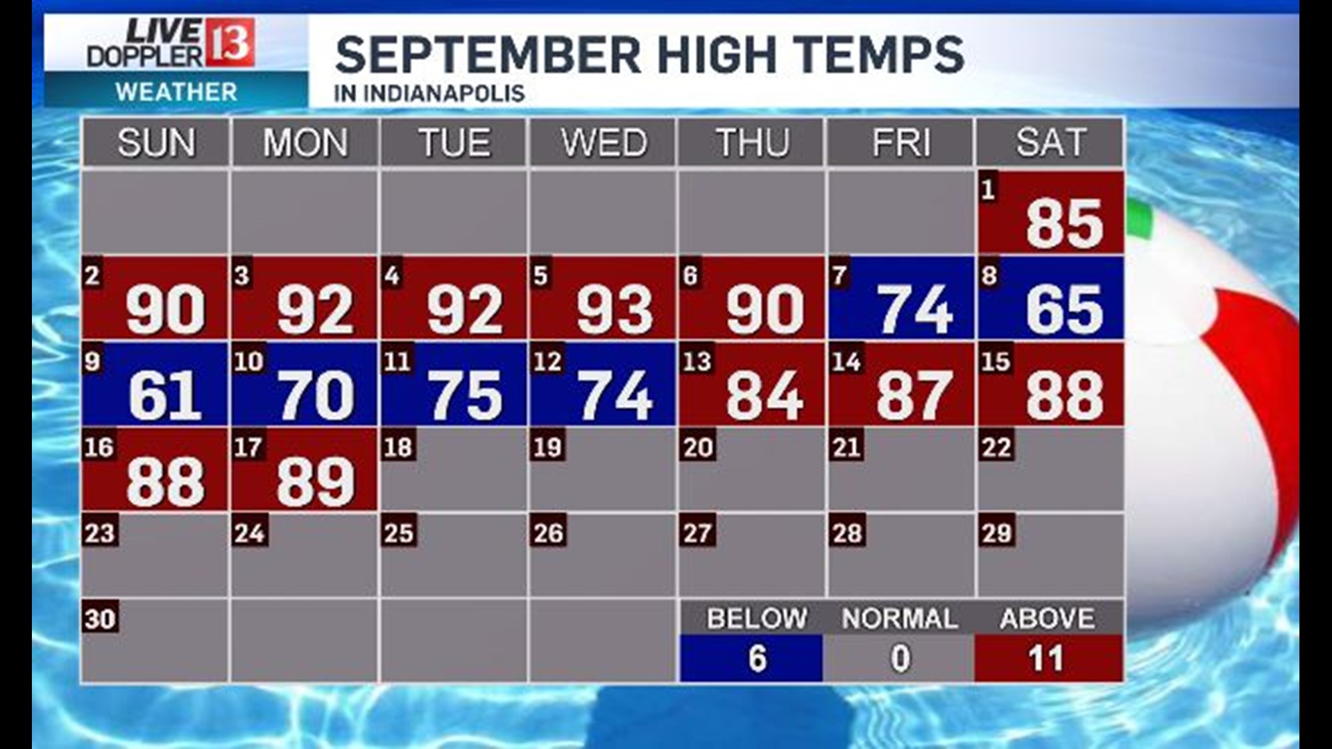 Hot Start To September | wthr.com
