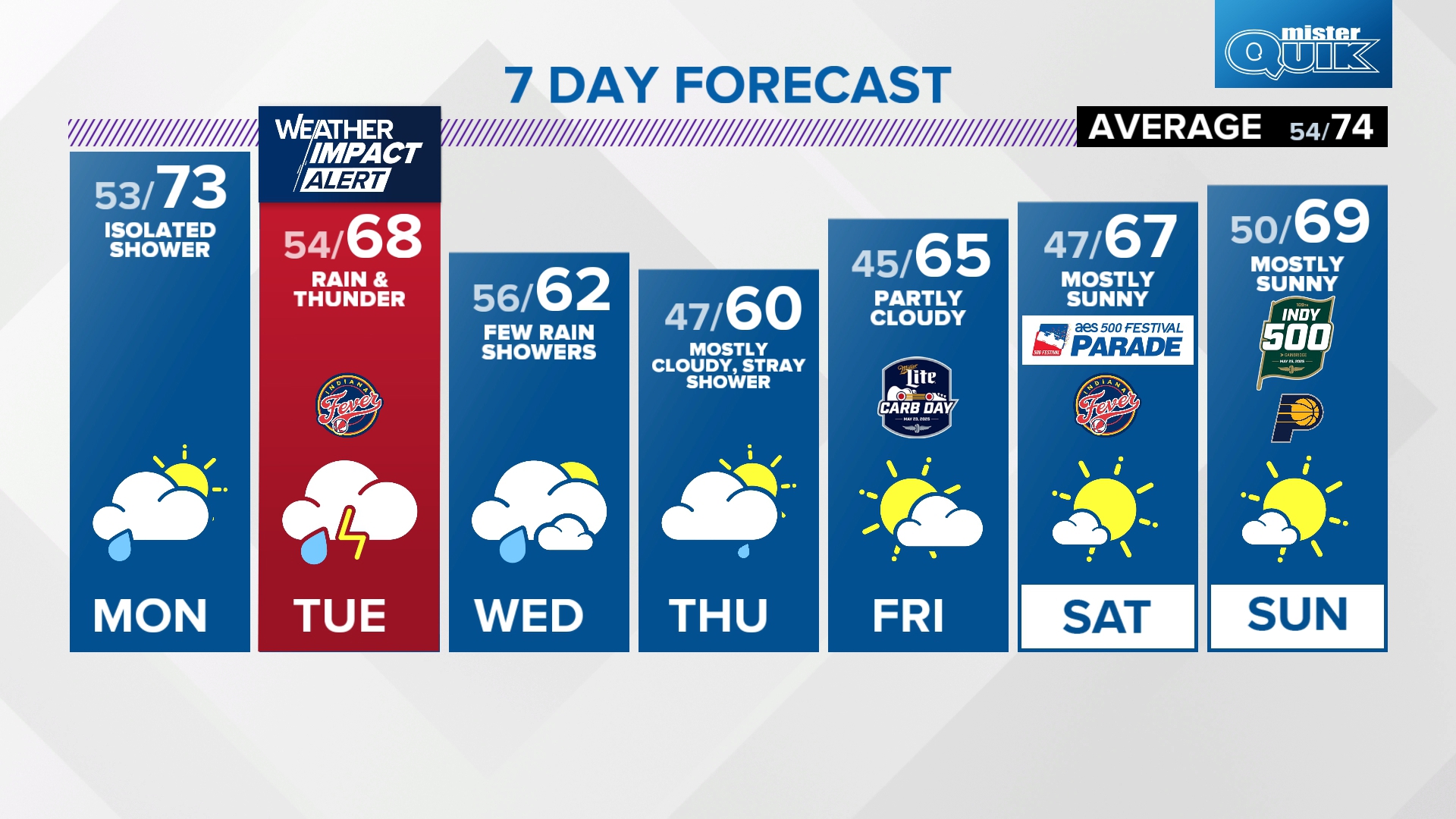 Indianapolis Interactive Weather Radar | wthr.com