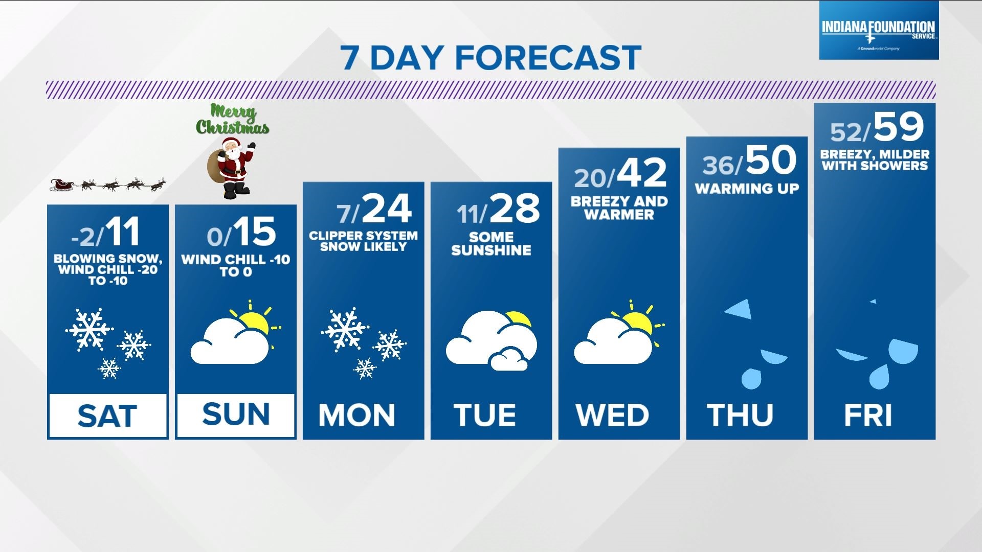 Live Doppler 13 Weather Blog: Clipper system approaches | wthr.com