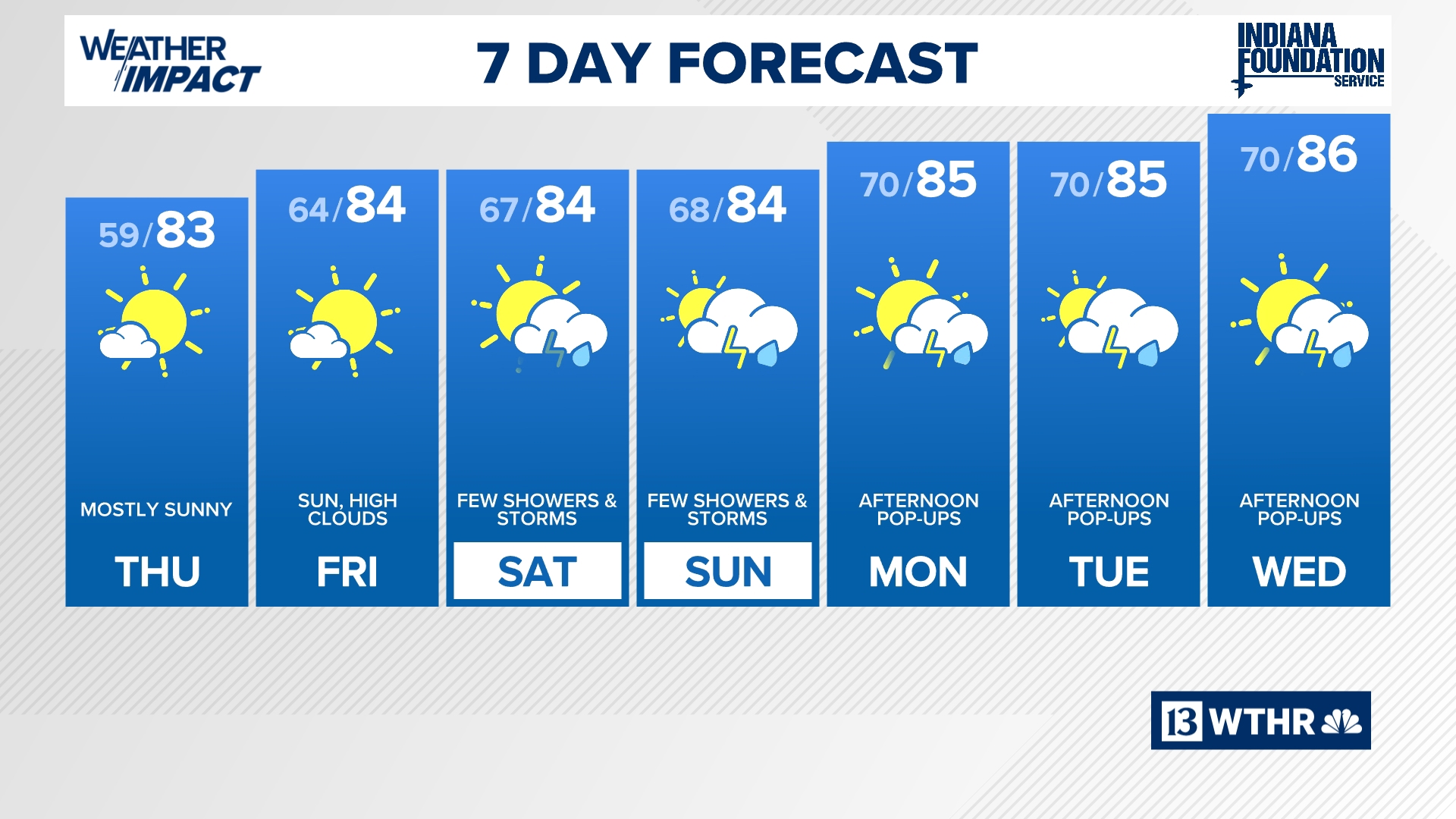 Warm weather, rain chances return this weekend | 13Weather Blog June 6 ...