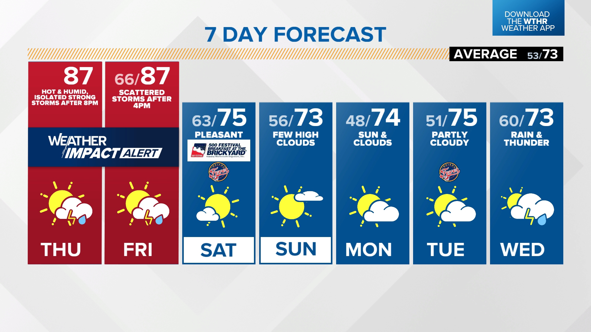 13 WTHR Indianapolis | Indianapolis Local News & Weather | wthr.com