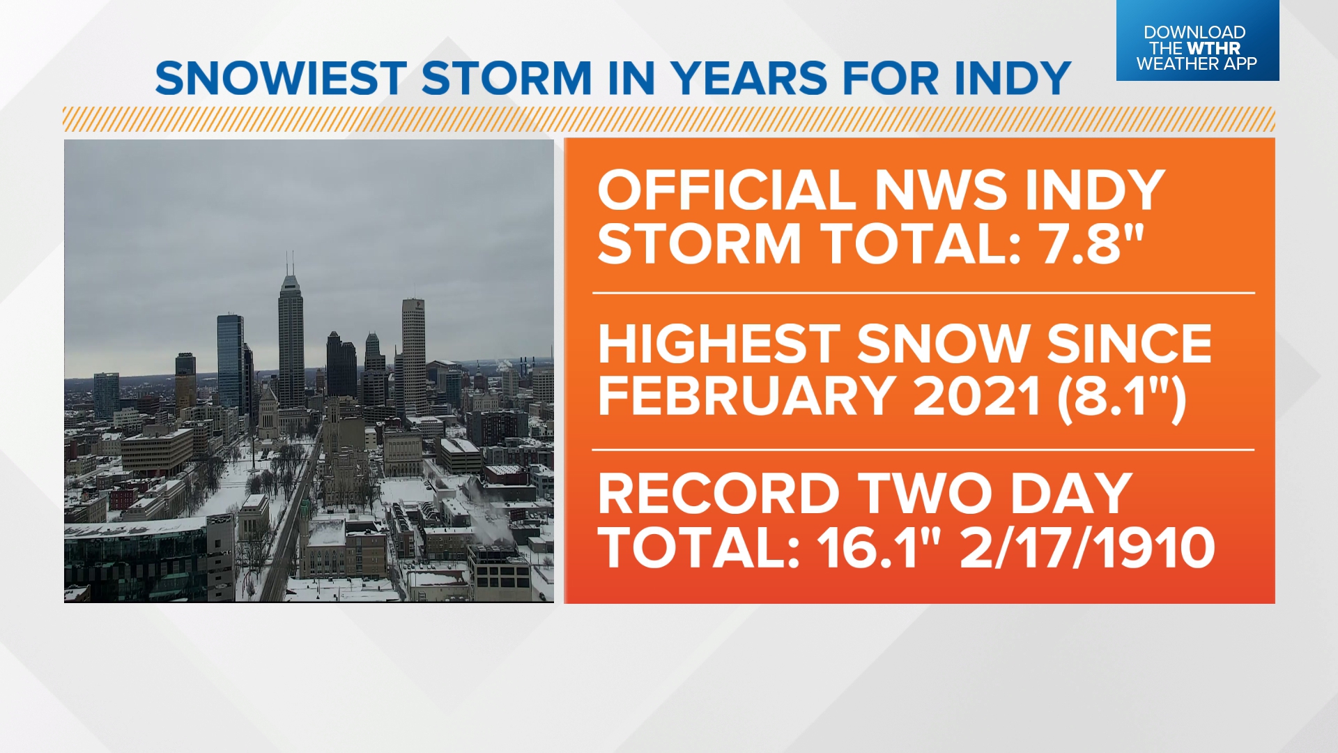 Find out snow totals in your area | Weather Impact Alert Blog | wthr.com