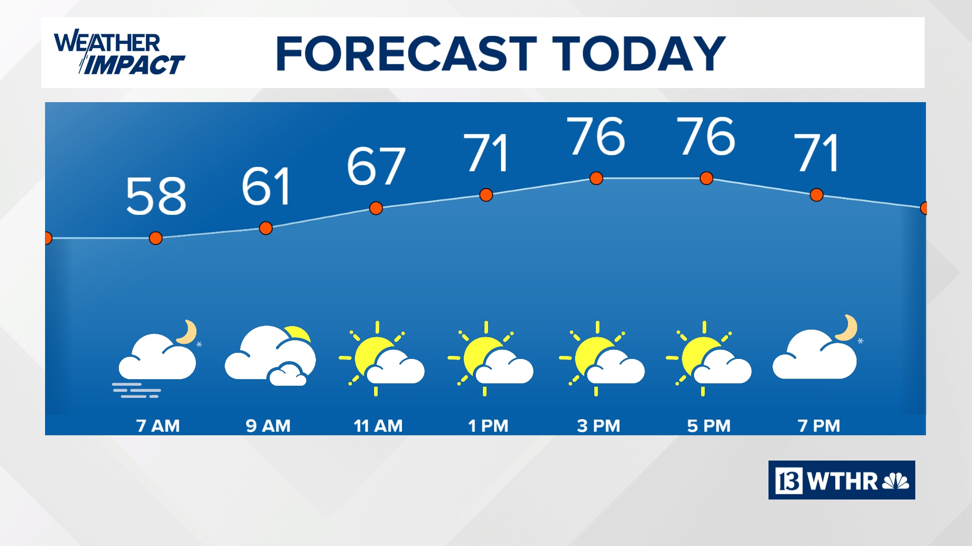 Foggy Friday morning followed by record highs! | 13Weather Blog | wthr.com