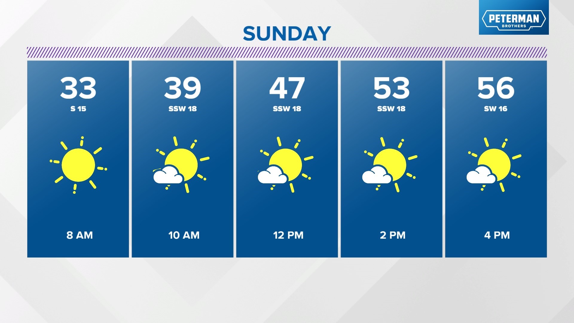From snow showers to near 70 degrees | Live Doppler 13 Weather Blog ...