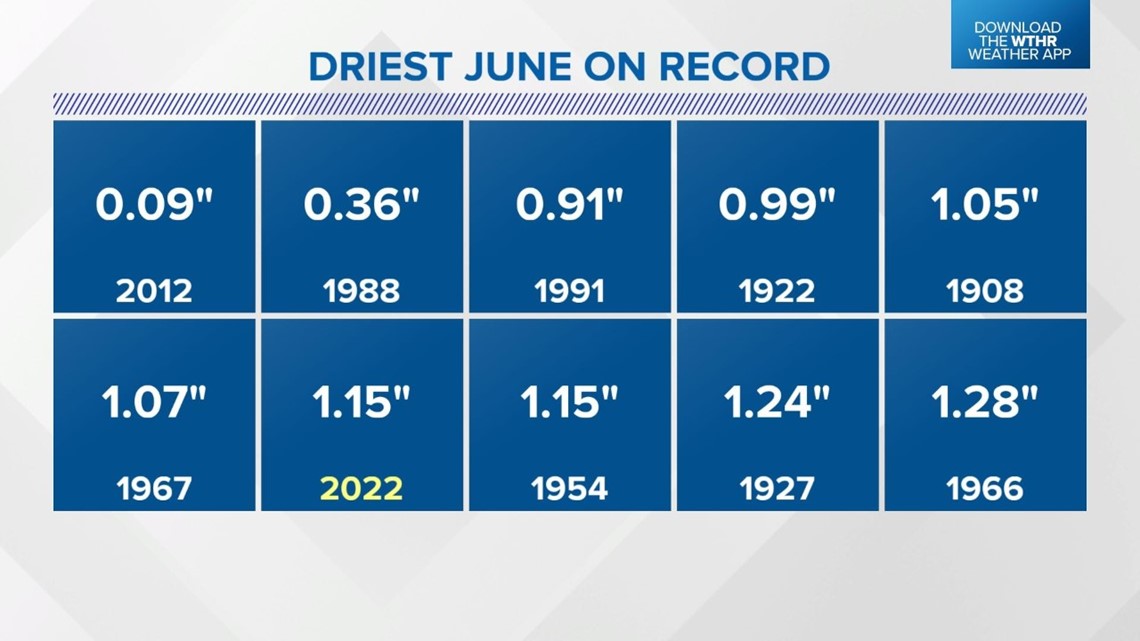 13 Investigates reveals hidden dangers in your vehicle's 'blind zone ...
