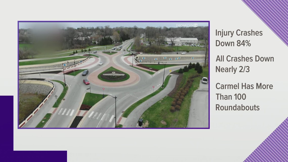 Study lauds Carmel's double teardrop roundabouts | wthr.com