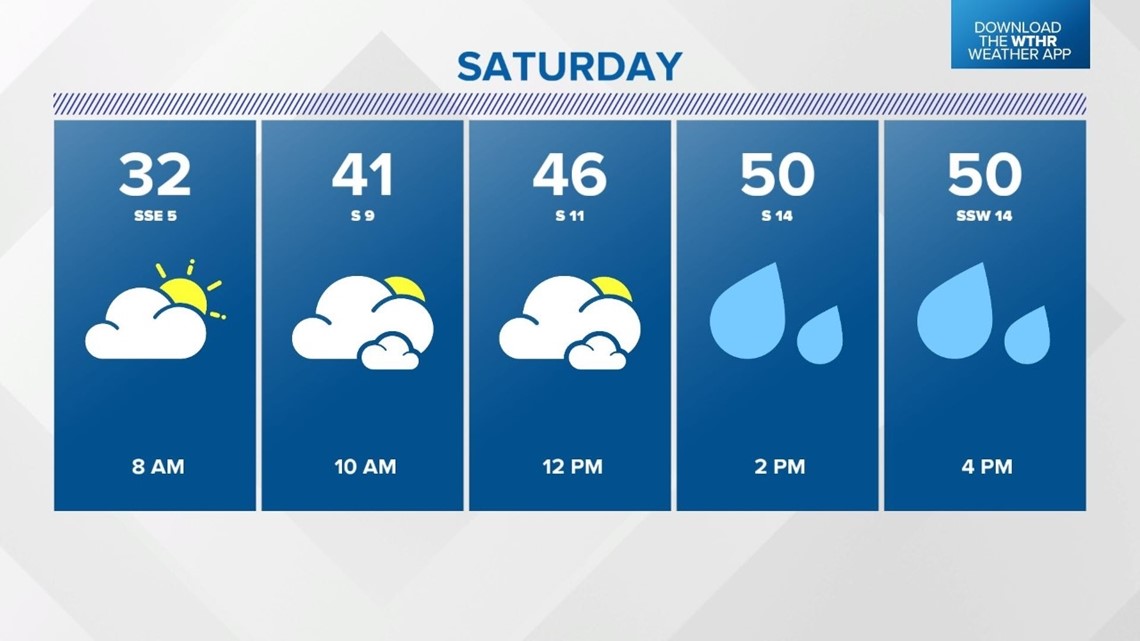 Friday Forecast and a Look Ahead to the Weekend | wthr.com