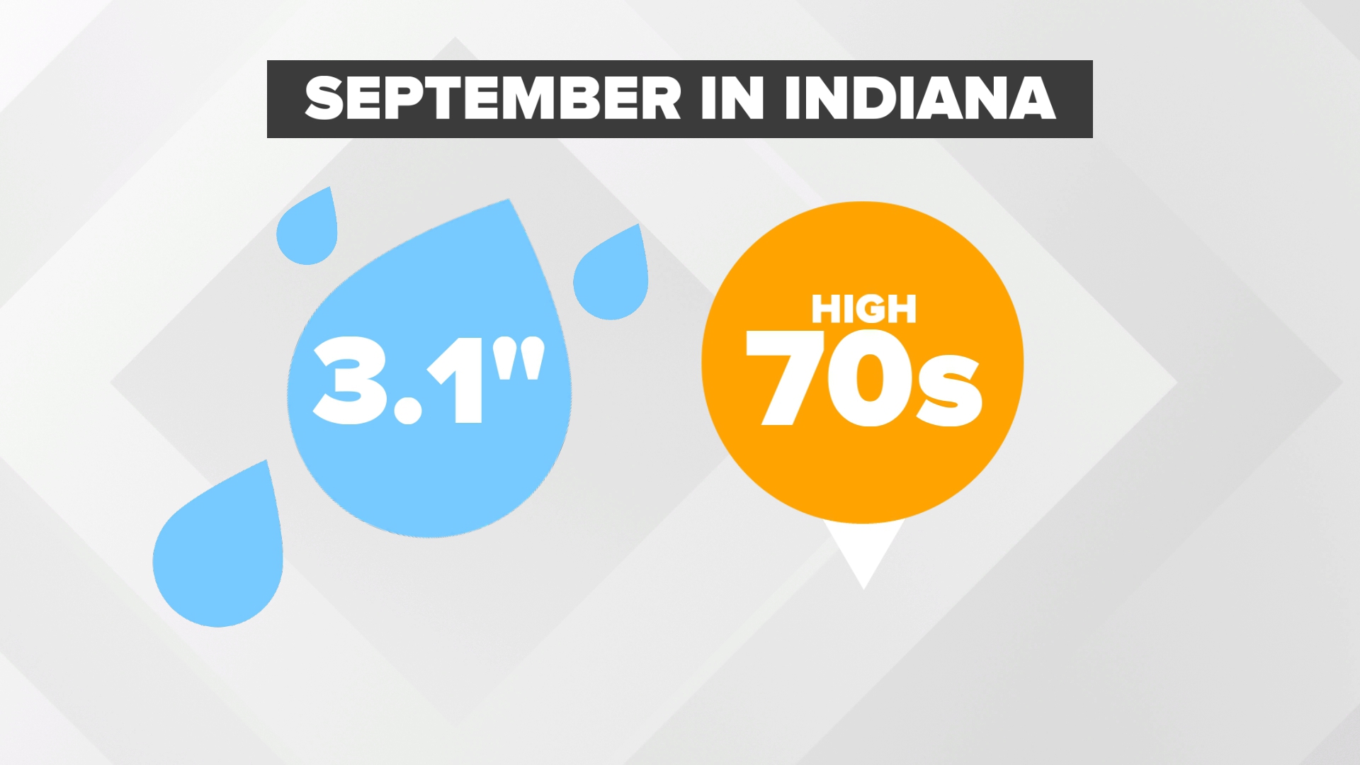 Shorter days, longer nights | How much daylight will we lose? | wthr.com