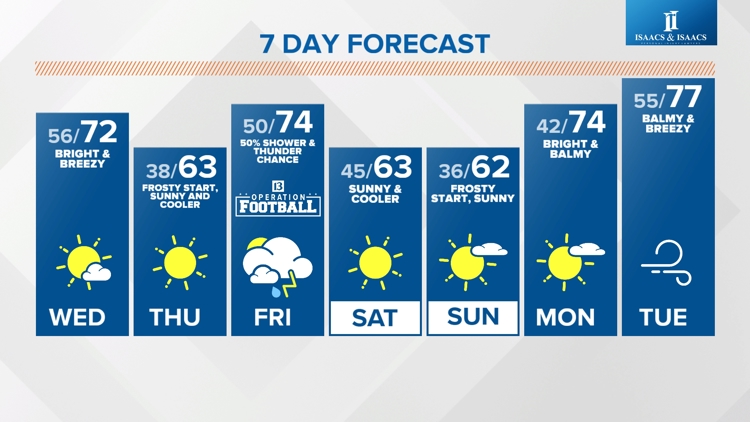 Indianapolis Interactive Radar on WTHR | wthr.com