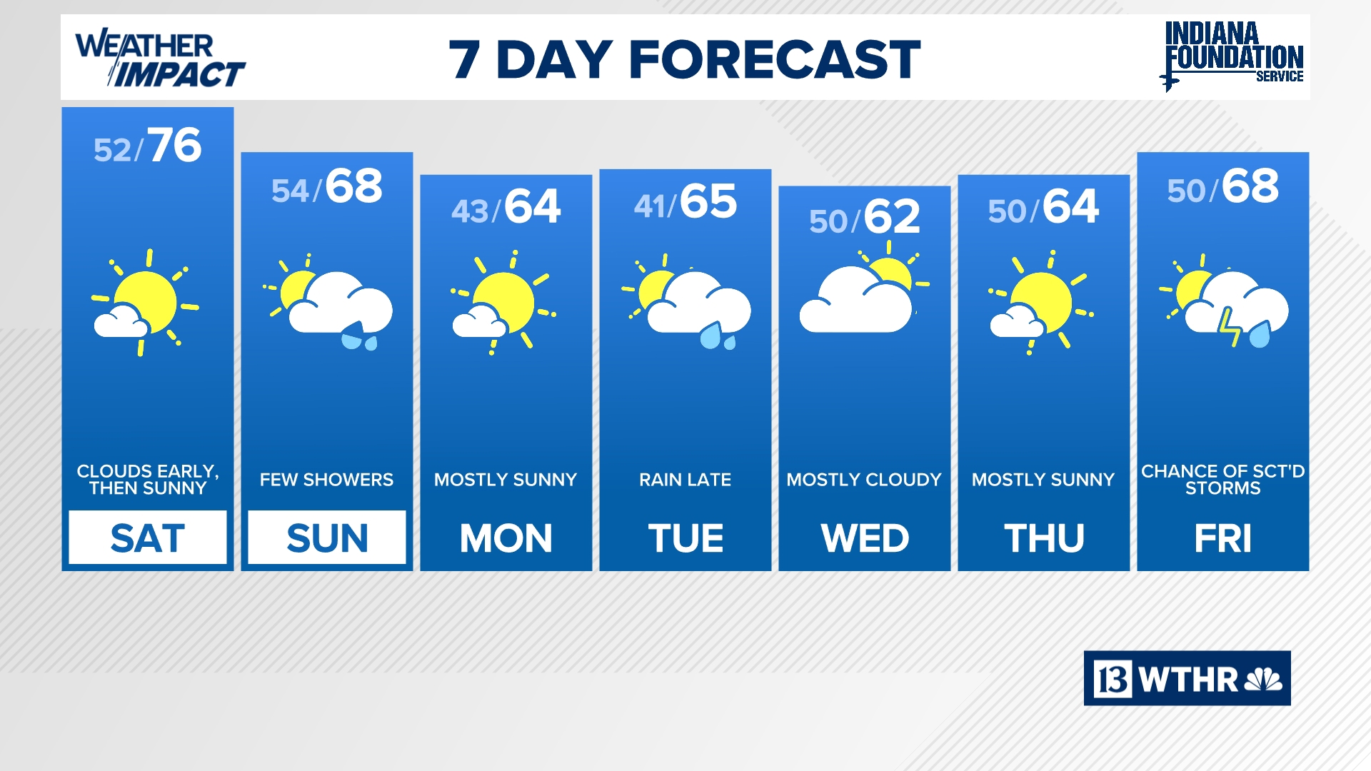 Weekend Forecast | wthr.com