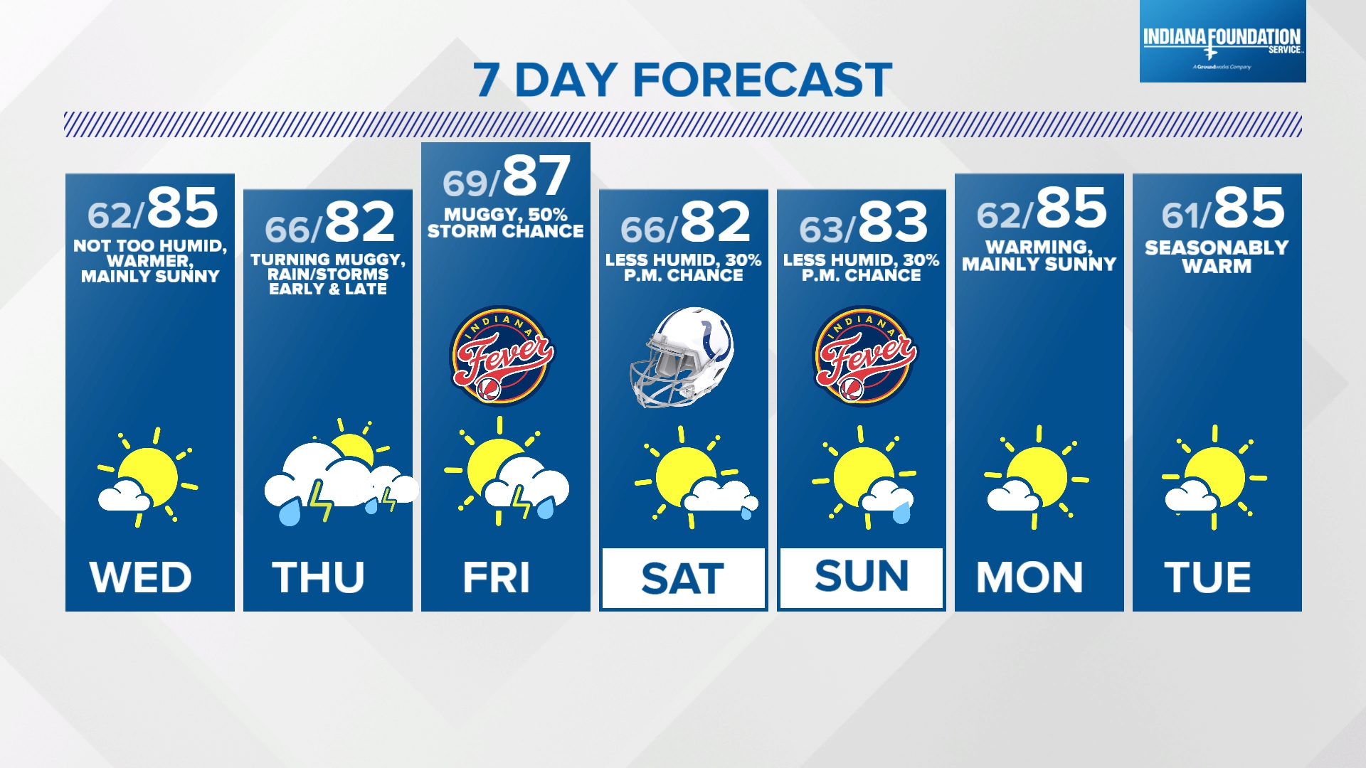 Indianapolis Interactive Radar on WTHR | wthr.com