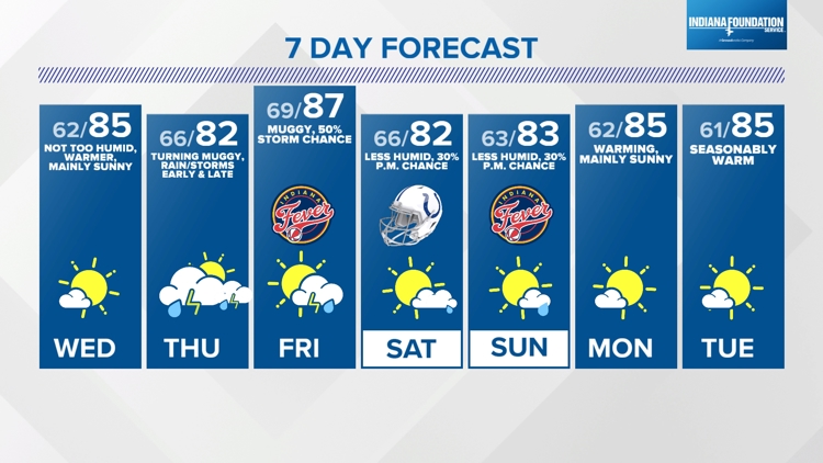 Indianapolis Interactive Radar on WTHR | wthr.com